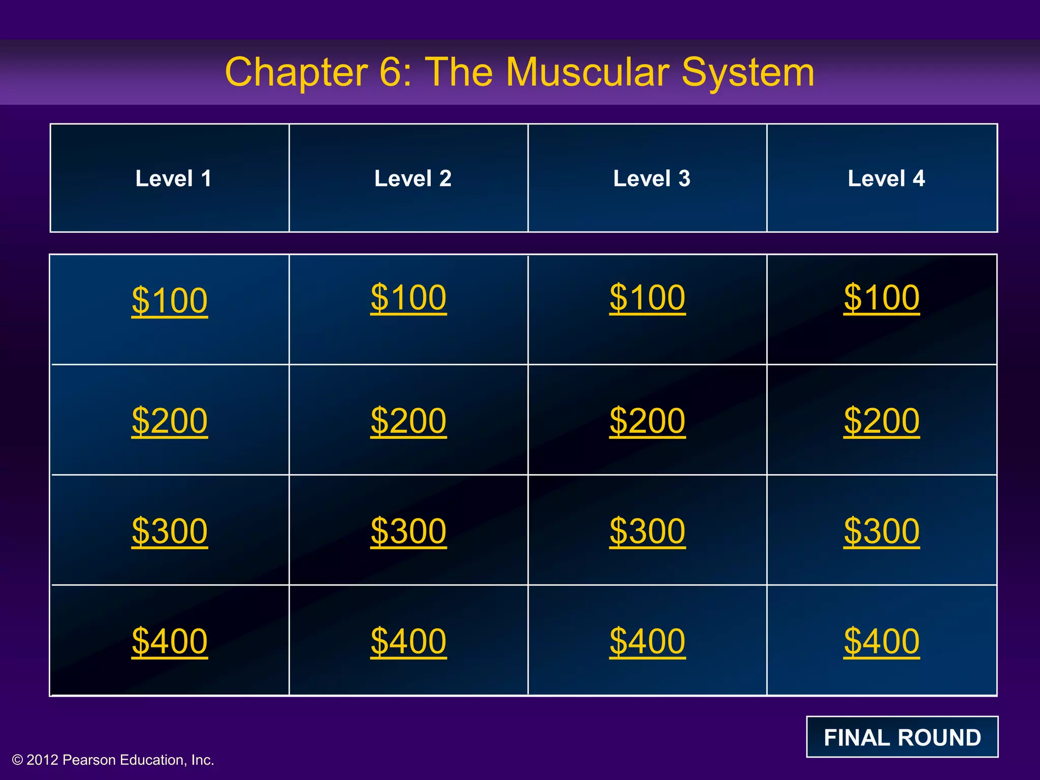 Ch 6 Muscle Jeopardy Review Game | PPT