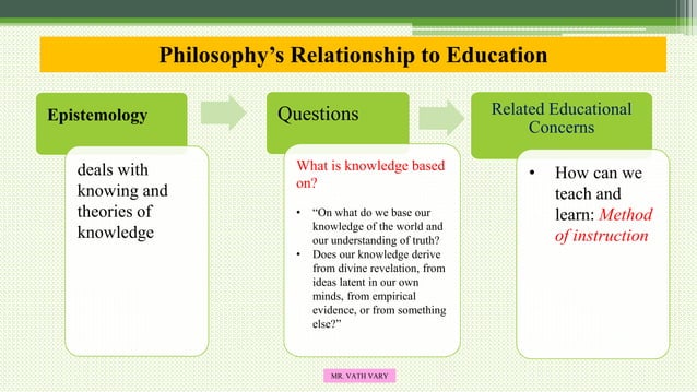 CH 6_Philosophical roots of Education.pptx