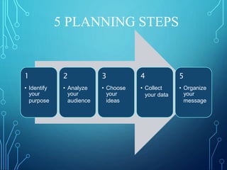 Ch 6, planning business messages | PPTX