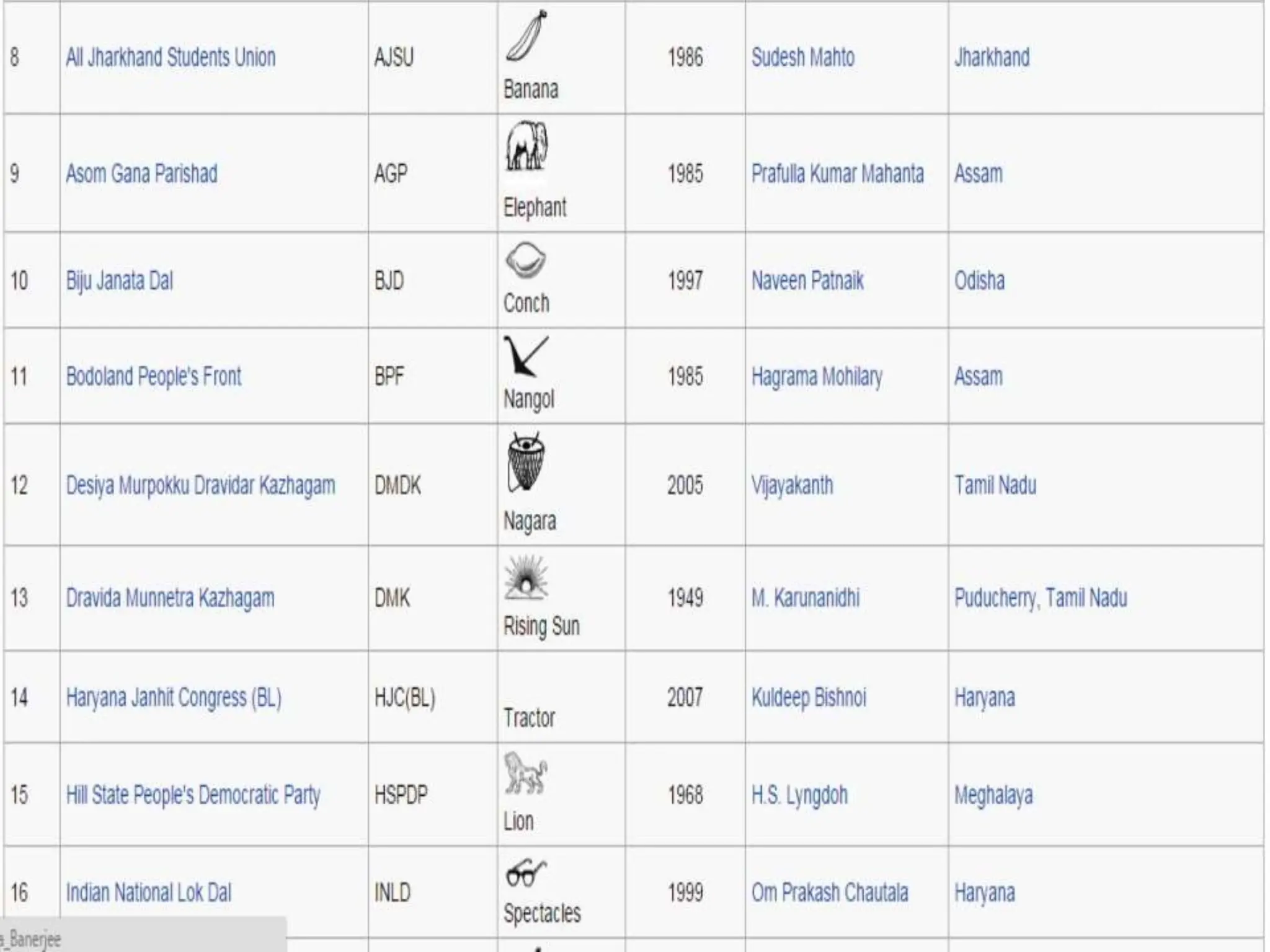 ch6 Political party.pptx................ | PPTX