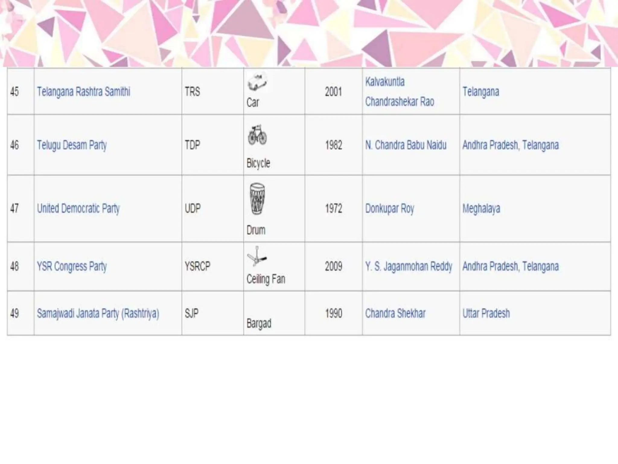 ch6 Political party.pptx................ | PPTX