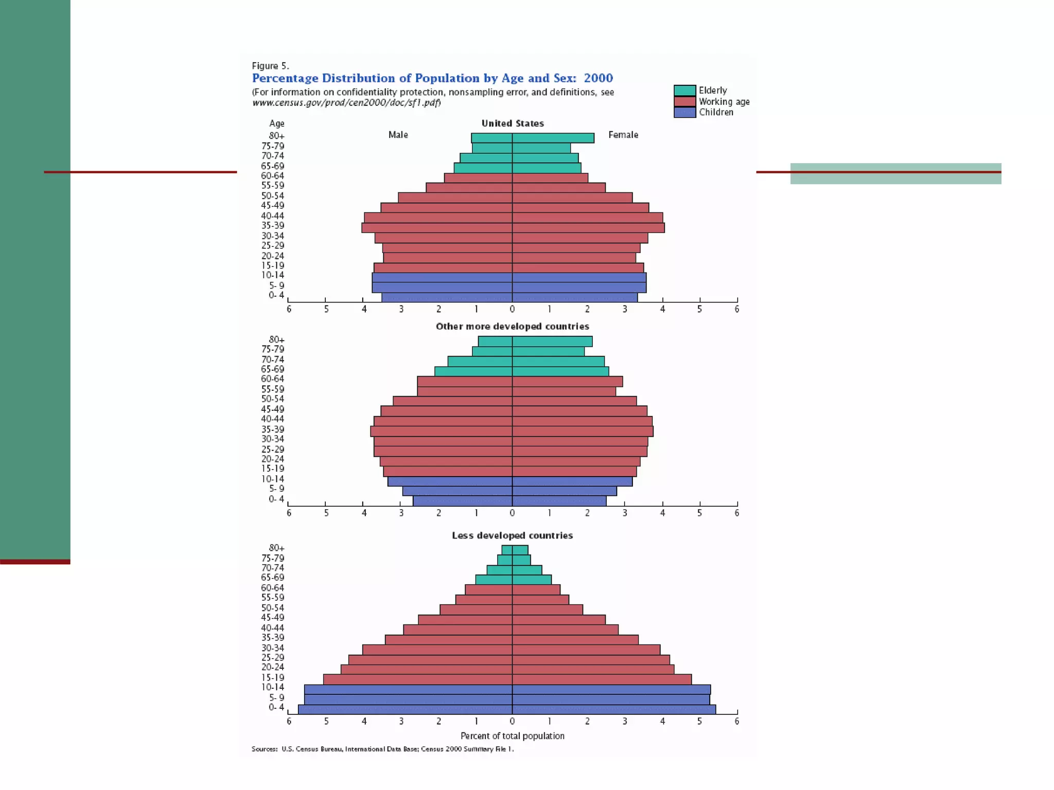 Ch 6 Population and Community Ecology.ppt