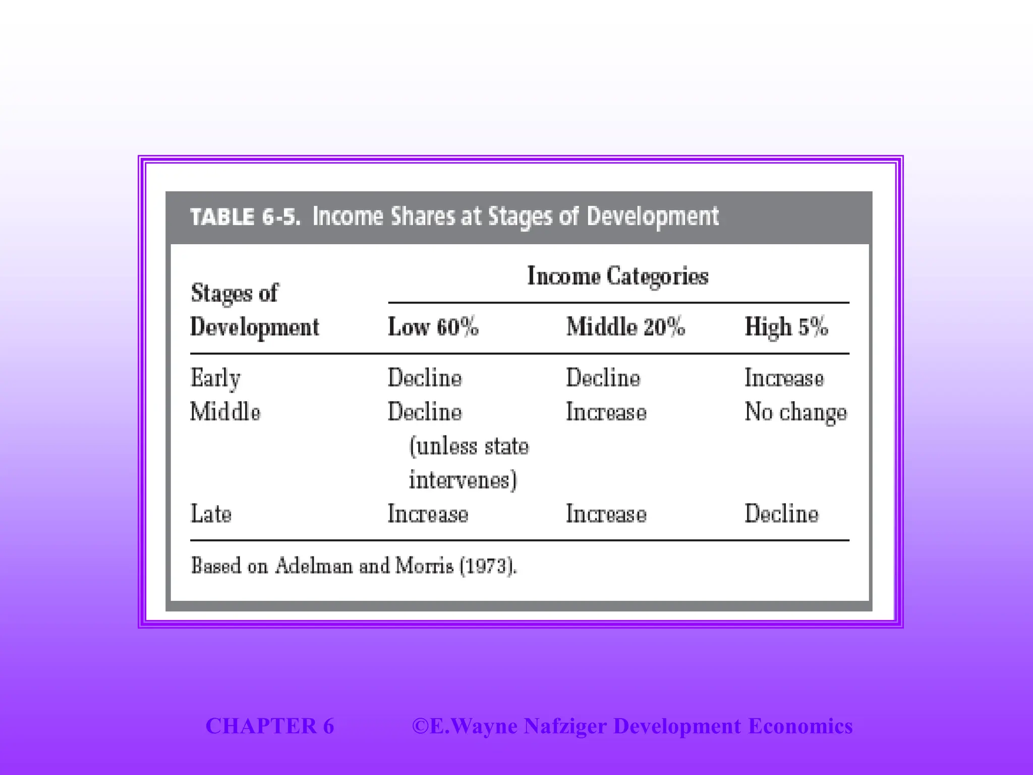 Ch 6 Poverty Malnutrition & Income Inequality.ppt
