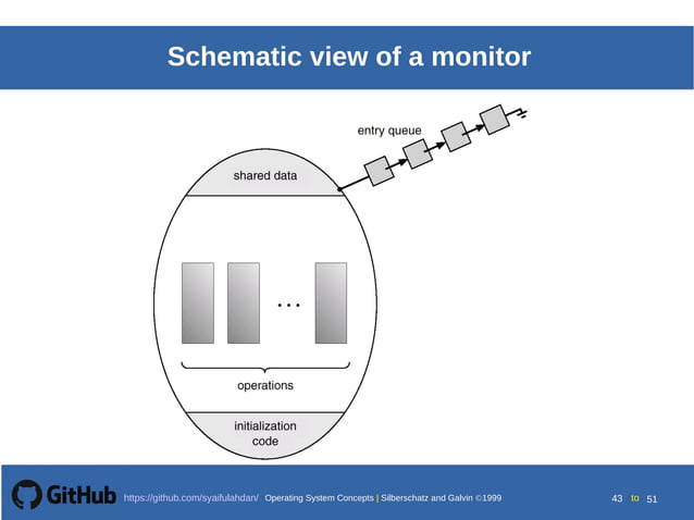 Operating System Ch6 Process Synchronization Ppt