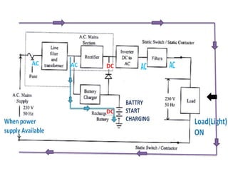 Industrial Control Circuits .pptx