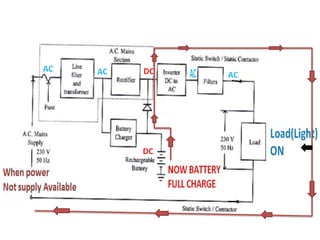 Industrial Control Circuits .pptx
