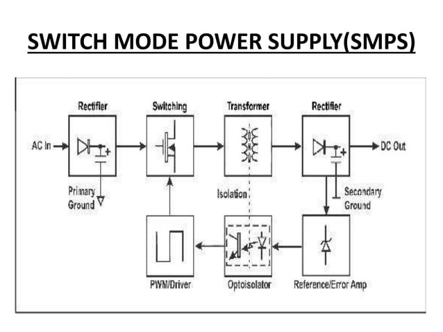 Industrial Control Circuits .pptx