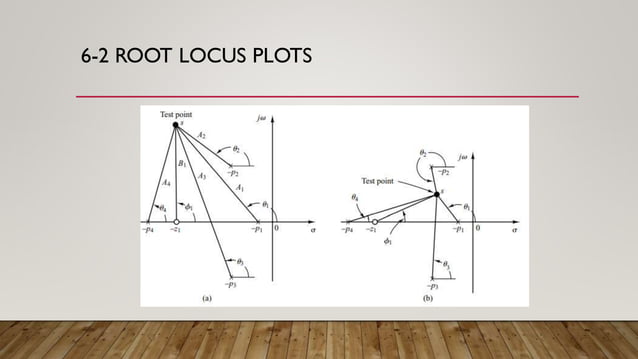 Ch6 root locus method | PDF