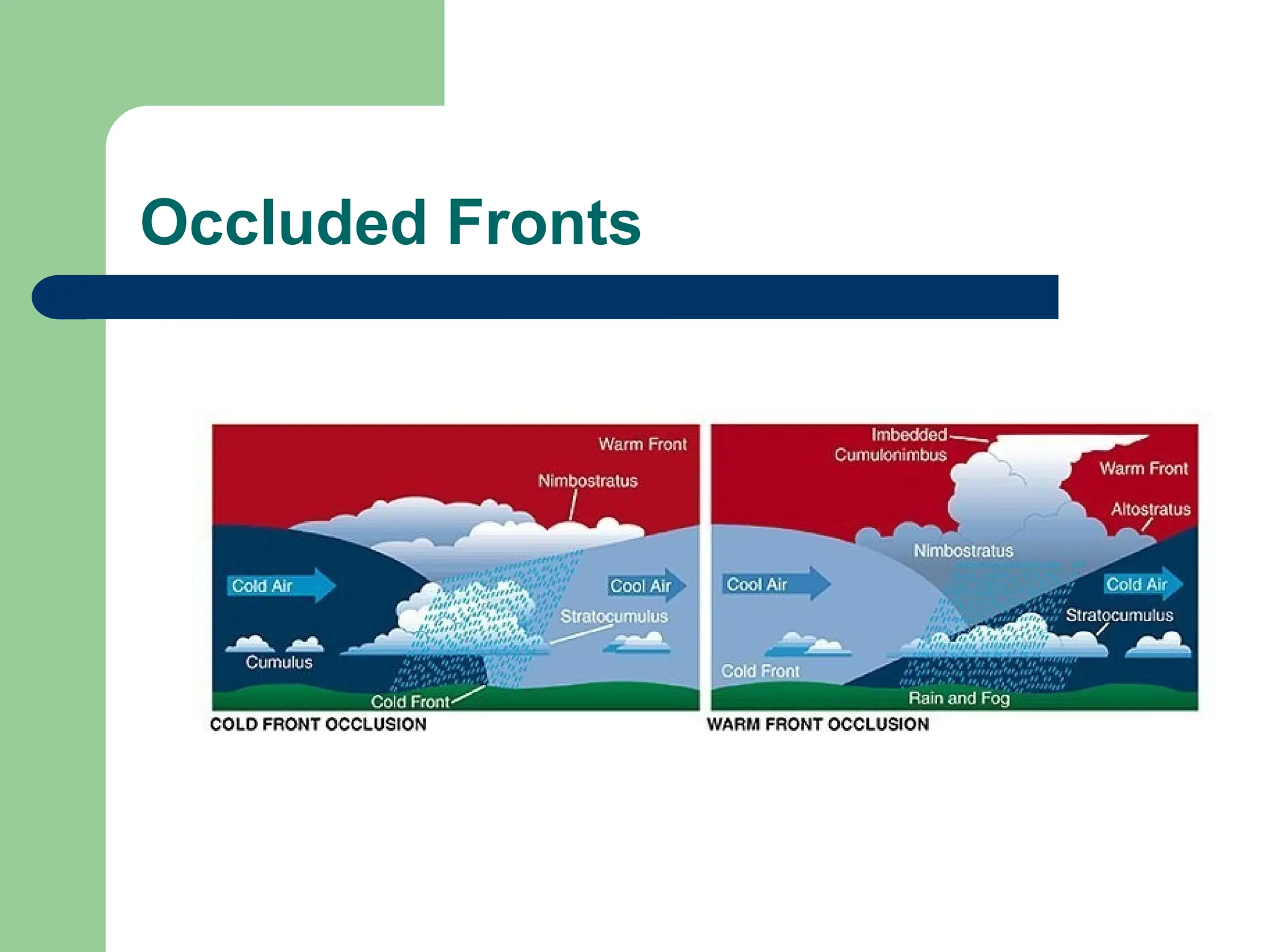 The Aviation Weather Meteorology for Pilots | PPT