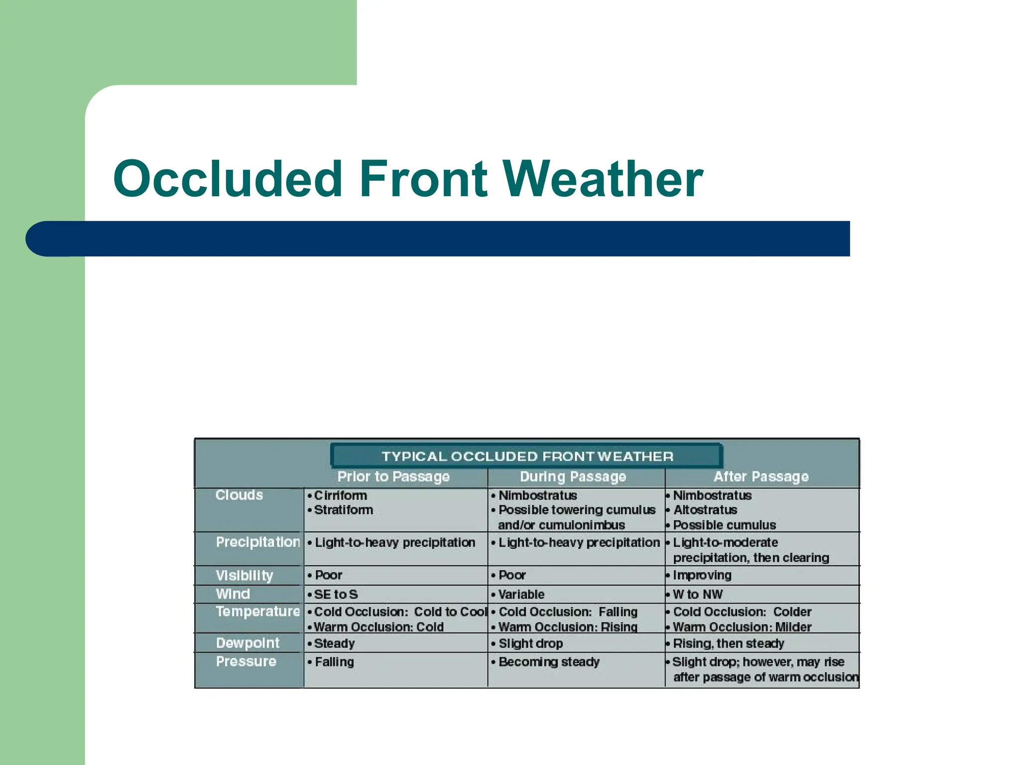 The Aviation Weather Meteorology for Pilots | PPT