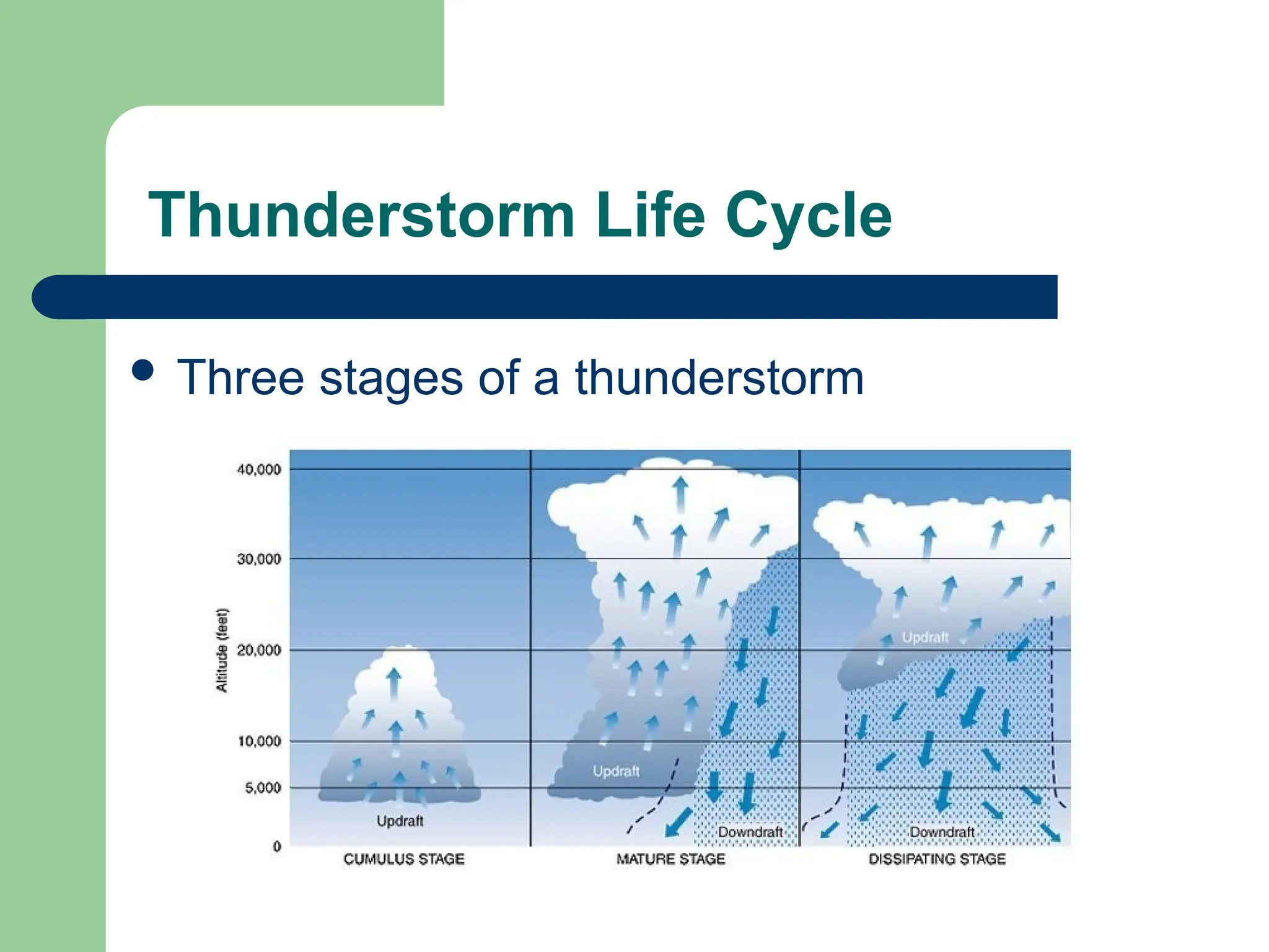 The Aviation Weather Meteorology for Pilots | PPT