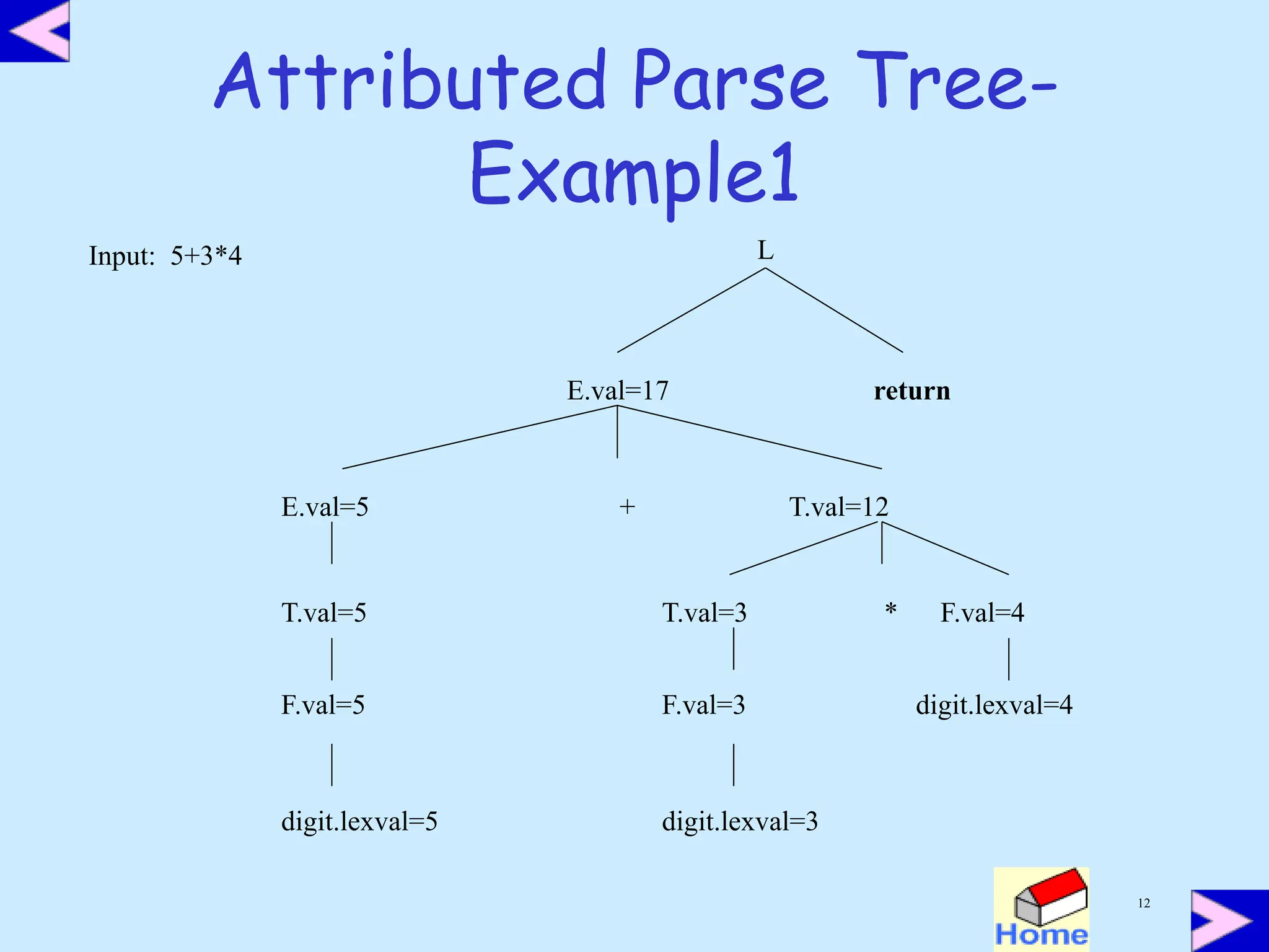 Ch6_Semantic_Analysis_ppt_fgjdkidskjfdd.ppt