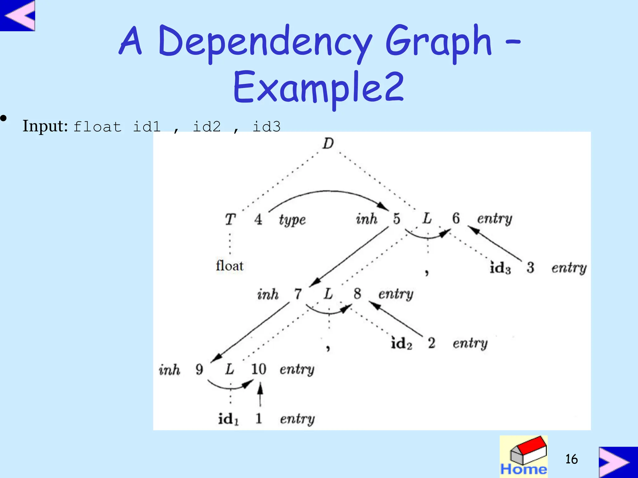 Ch6_Semantic_Analysis_ppt_fgjdkidskjfdd.ppt