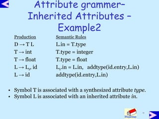 Ch6_Semantic_Analysis_ppt_fgjdkidskjfdd.ppt