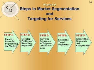 Building Customer relationshipCh 6 services marketing2818 | PPT