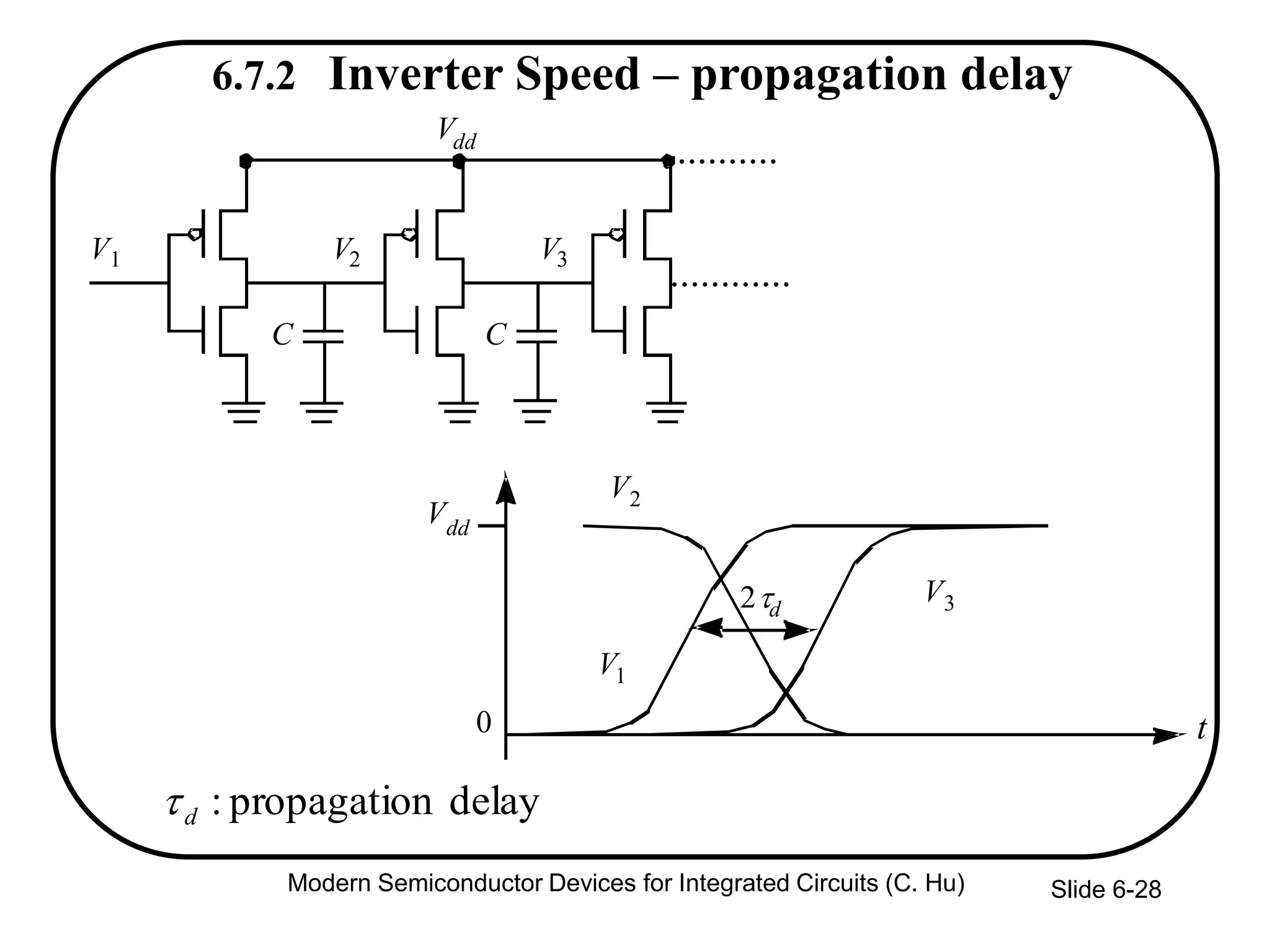 Ch6 lecture slides Chenming Hu Device for IC | PPT