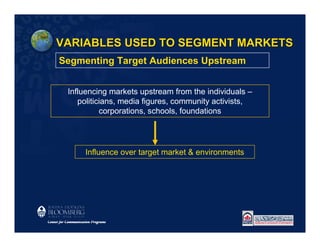 Ch6 social marketing selecting target markets_acu | PPT