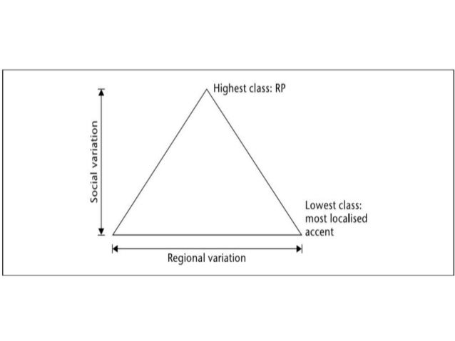 social variation ( dialects and accents)