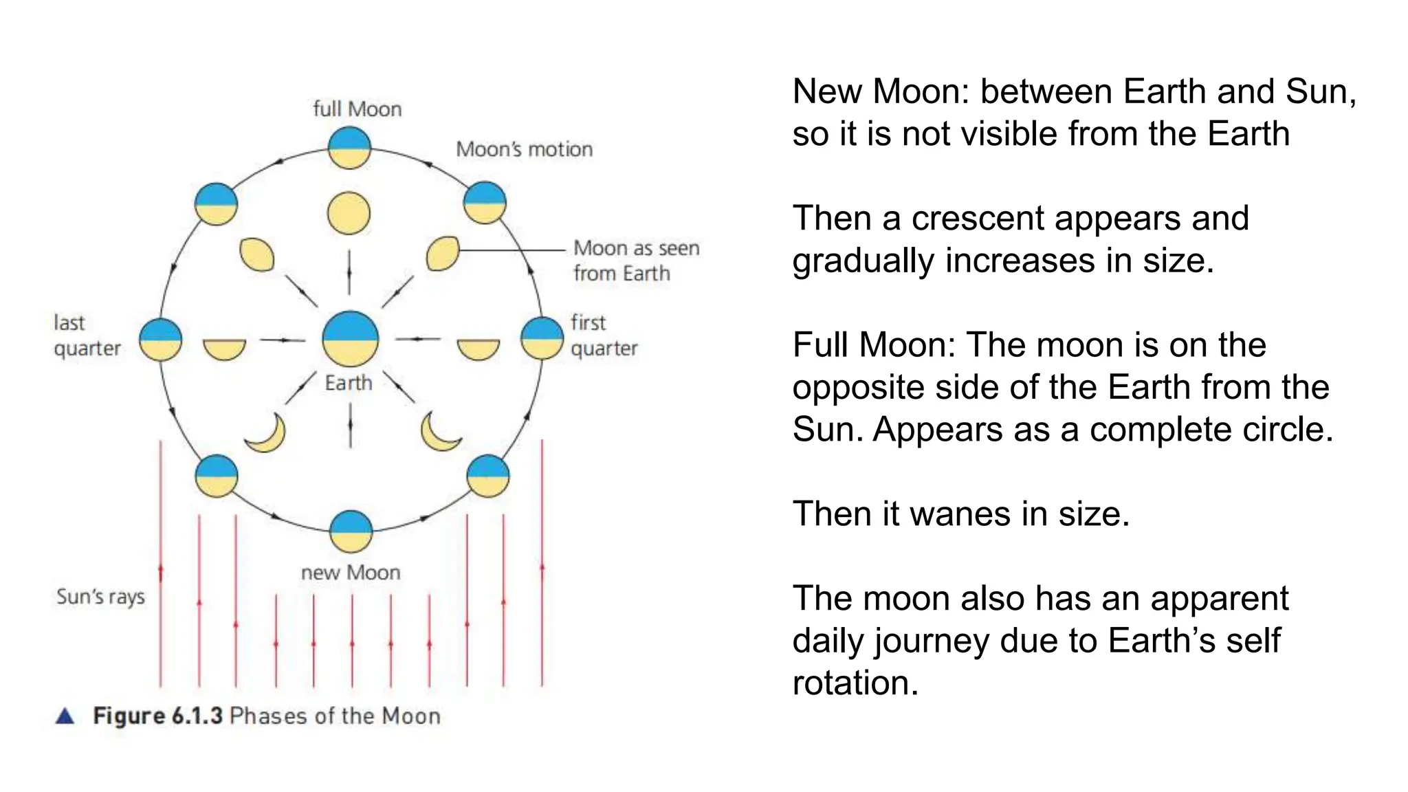 Chapter 6 IGCSE Physics slides on the topic of space physics | PPTX ...