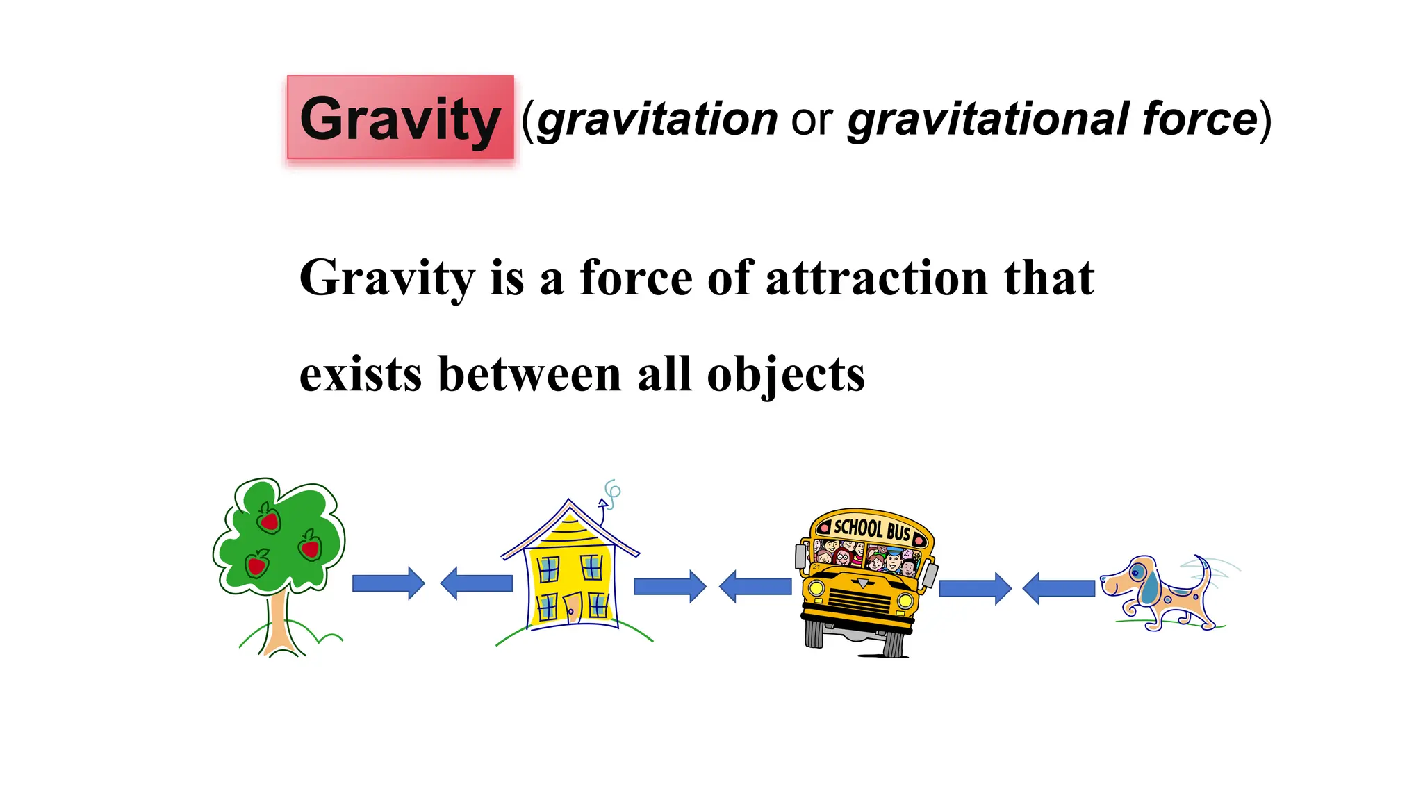 Chapter 6 IGCSE Physics slides on the topic of space physics | PPTX ...