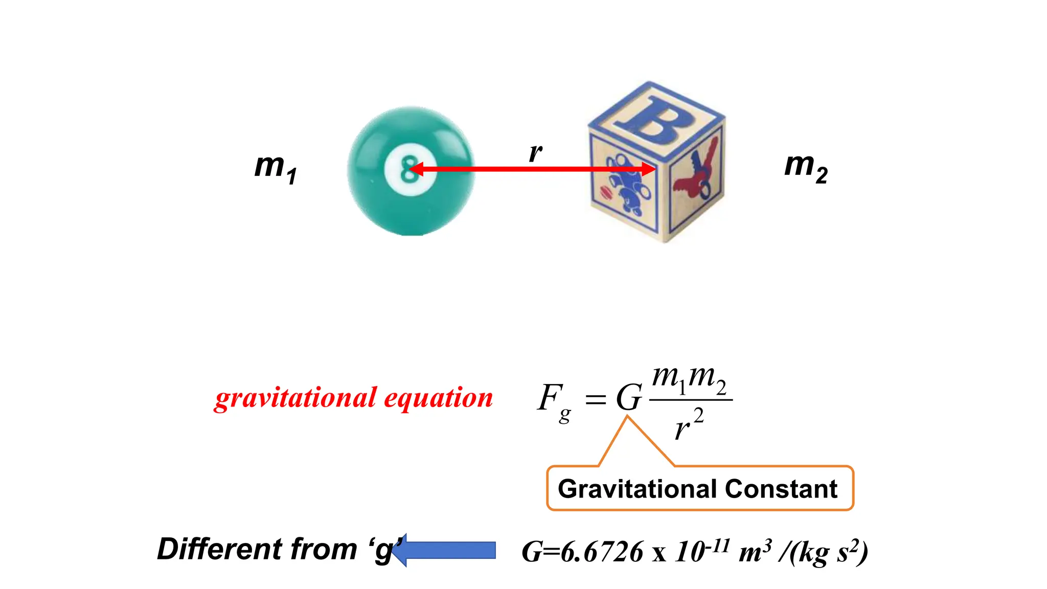 Chapter 6 IGCSE Physics slides on the topic of space physics | PPTX ...
