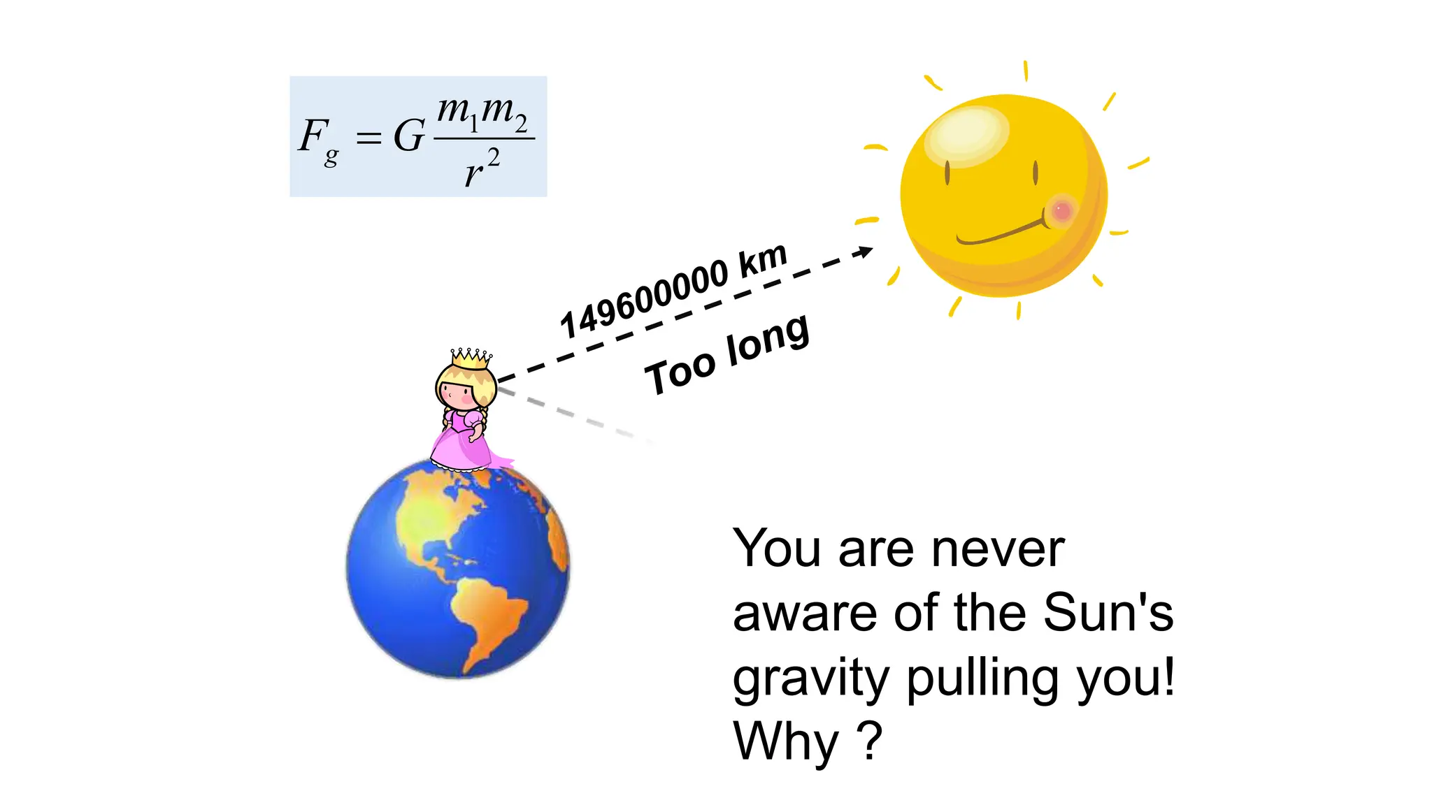 Chapter 6 IGCSE Physics slides on the topic of space physics | PPTX ...