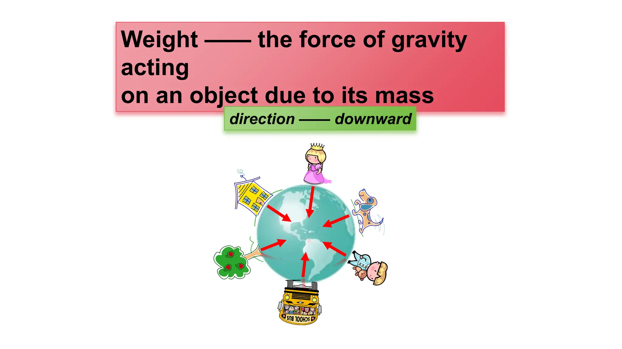 Chapter 6 IGCSE Physics slides on the topic of space physics | PPTX ...