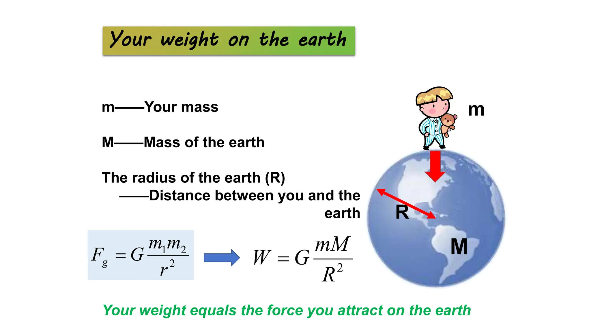 Chapter 6 IGCSE Physics slides on the topic of space physics | PPTX ...