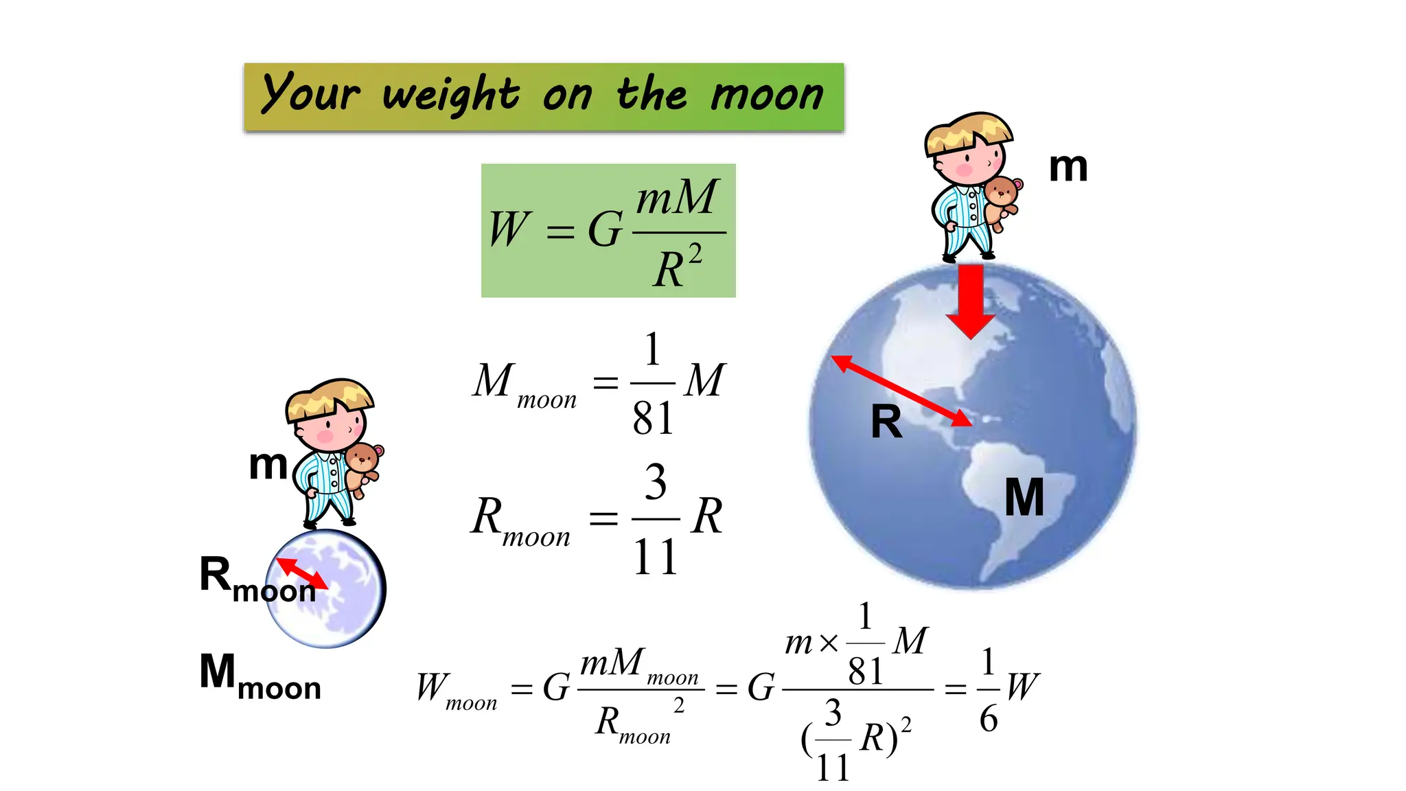 Chapter 6 IGCSE Physics slides on the topic of space physics | PPTX