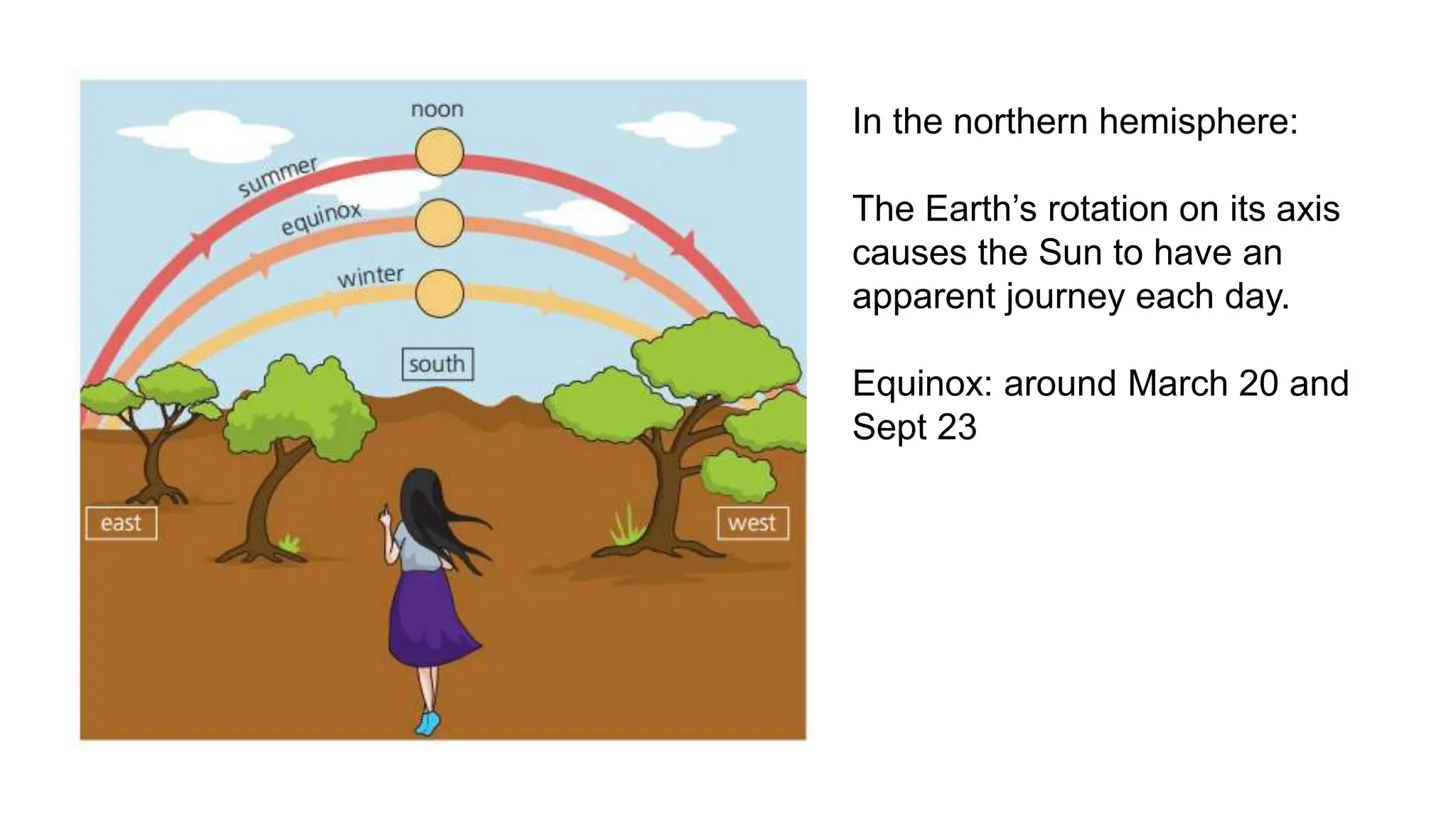 Chapter 6 IGCSE Physics slides on the topic of space physics | PPTX