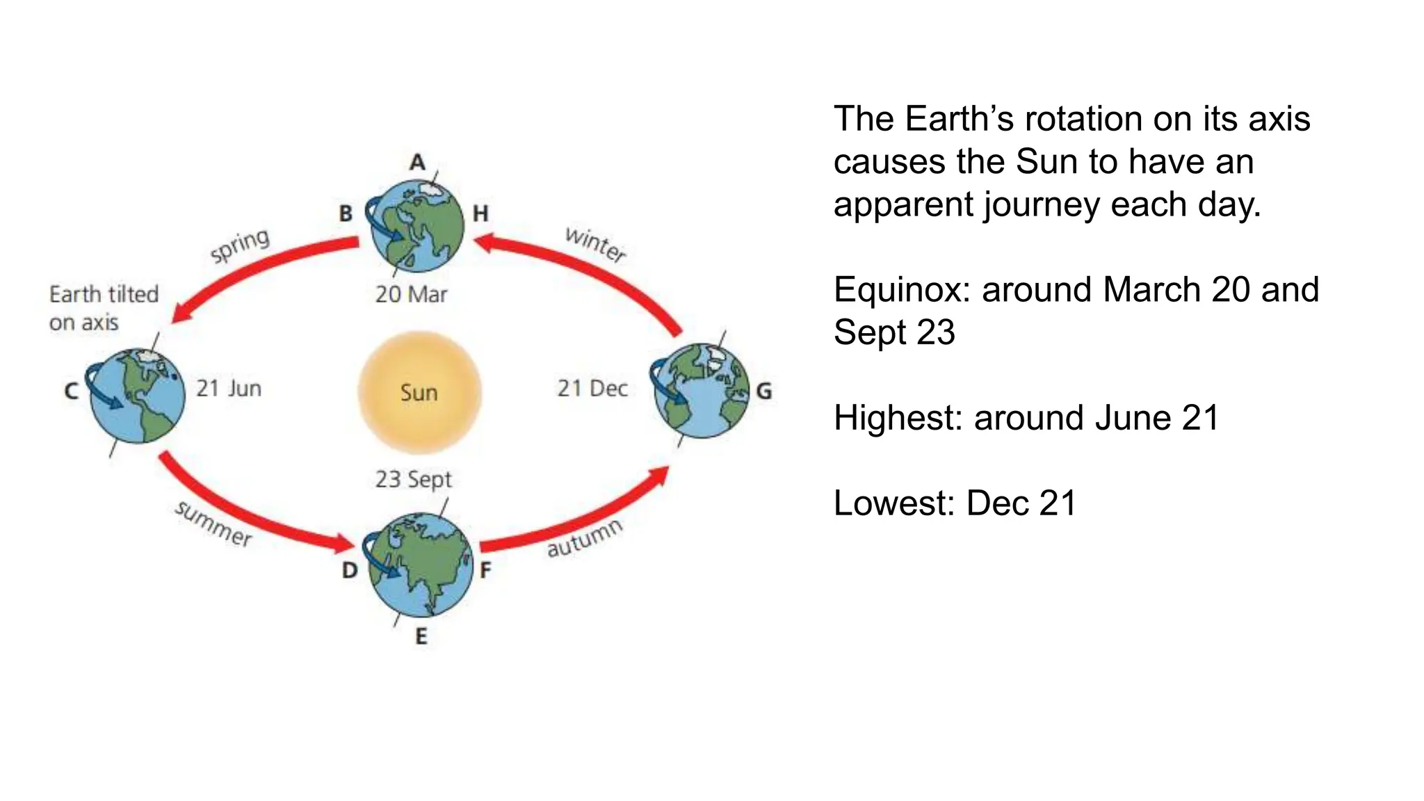Chapter 6 IGCSE Physics slides on the topic of space physics | PPTX