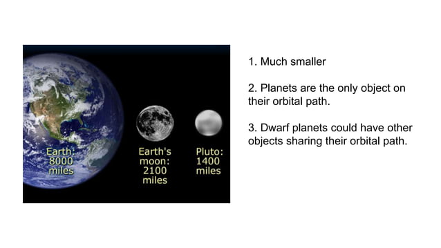 Chapter 6 IGCSE Physics slides on the topic of space physics | PPTX ...
