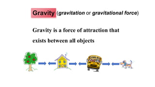 Chapter 6 IGCSE Physics slides on the topic of space physics | PPTX