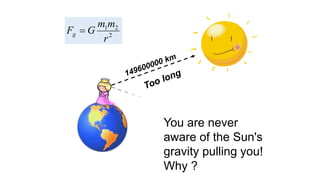 Chapter 6 IGCSE Physics slides on the topic of space physics | PPTX