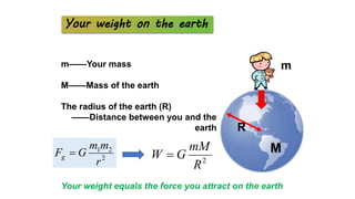 Chapter 6 IGCSE Physics slides on the topic of space physics | PPTX