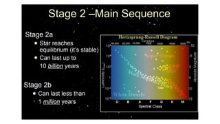 Chapter 6 IGCSE Physics slides on the topic of space physics | PPTX