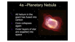 Chapter 6 IGCSE Physics slides on the topic of space physics | PPTX