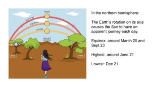 Chapter 6 IGCSE Physics slides on the topic of space physics | PPTX