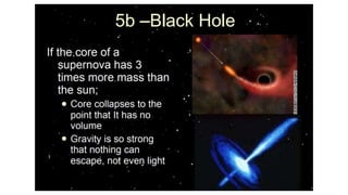 Chapter 6 IGCSE Physics slides on the topic of space physics | PPTX