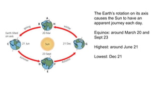 Chapter 6 IGCSE Physics slides on the topic of space physics | PPTX