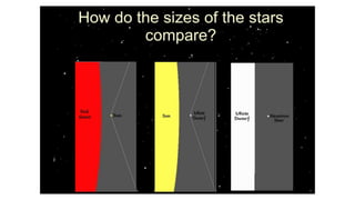 Chapter 6 IGCSE Physics slides on the topic of space physics | PPTX
