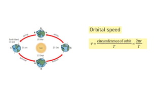 Chapter 6 IGCSE Physics slides on the topic of space physics | PPTX