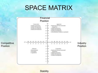 Ch 6 strategy analysis and choice | PPTX
