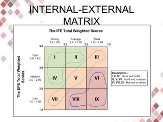 Ch 6 strategy analysis and choice | PPTX