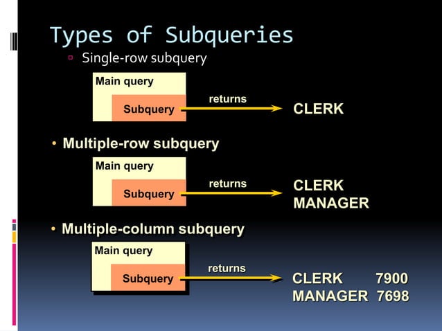 Ch 6 Sub Query.pptx | Free Download