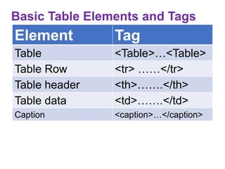 CH_6_Tables_Links_Audios_Videos_PART-I.pptx
