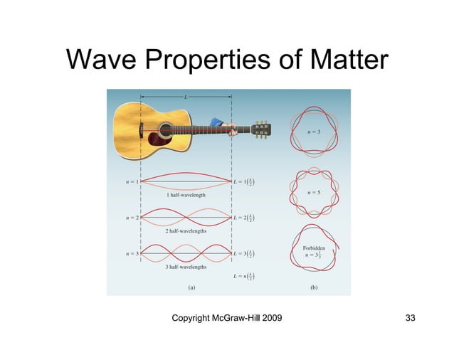 Quantum theory and electronic structure of atom | PDF | Physics | Science