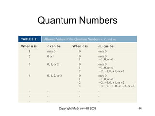 Quantum theory and electronic structure of atom | PDF