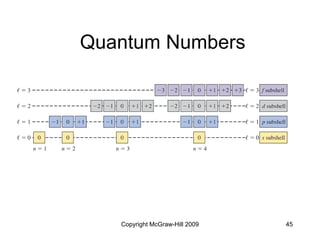 Quantum theory and electronic structure of atom | PDF