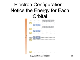 Quantum theory and electronic structure of atom | PDF